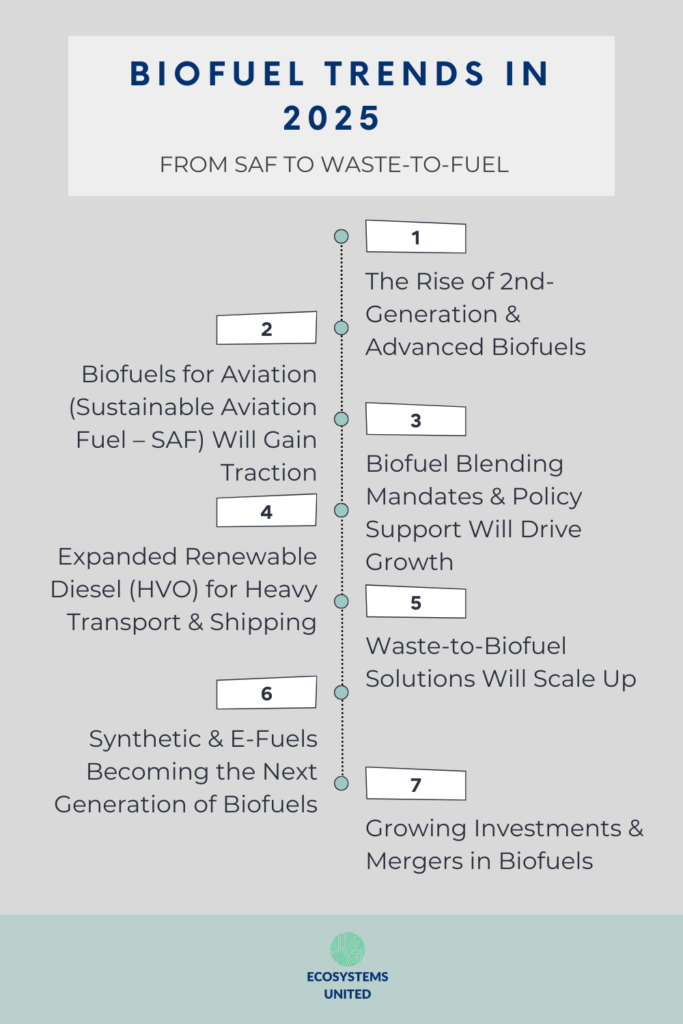 7 biofuel trends to expect in 2025 - Ecosystems United